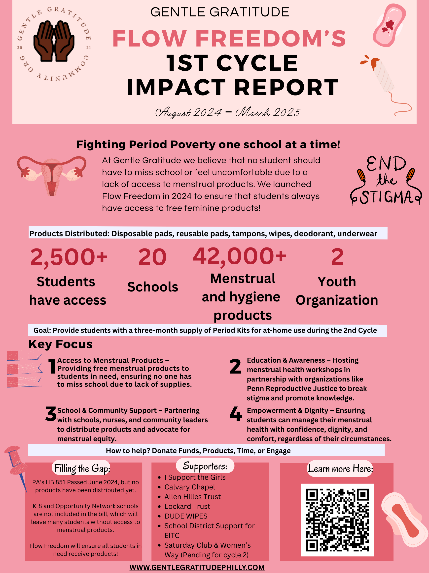 Flow Freedom Impact Report – Gentle Gratitude Philly